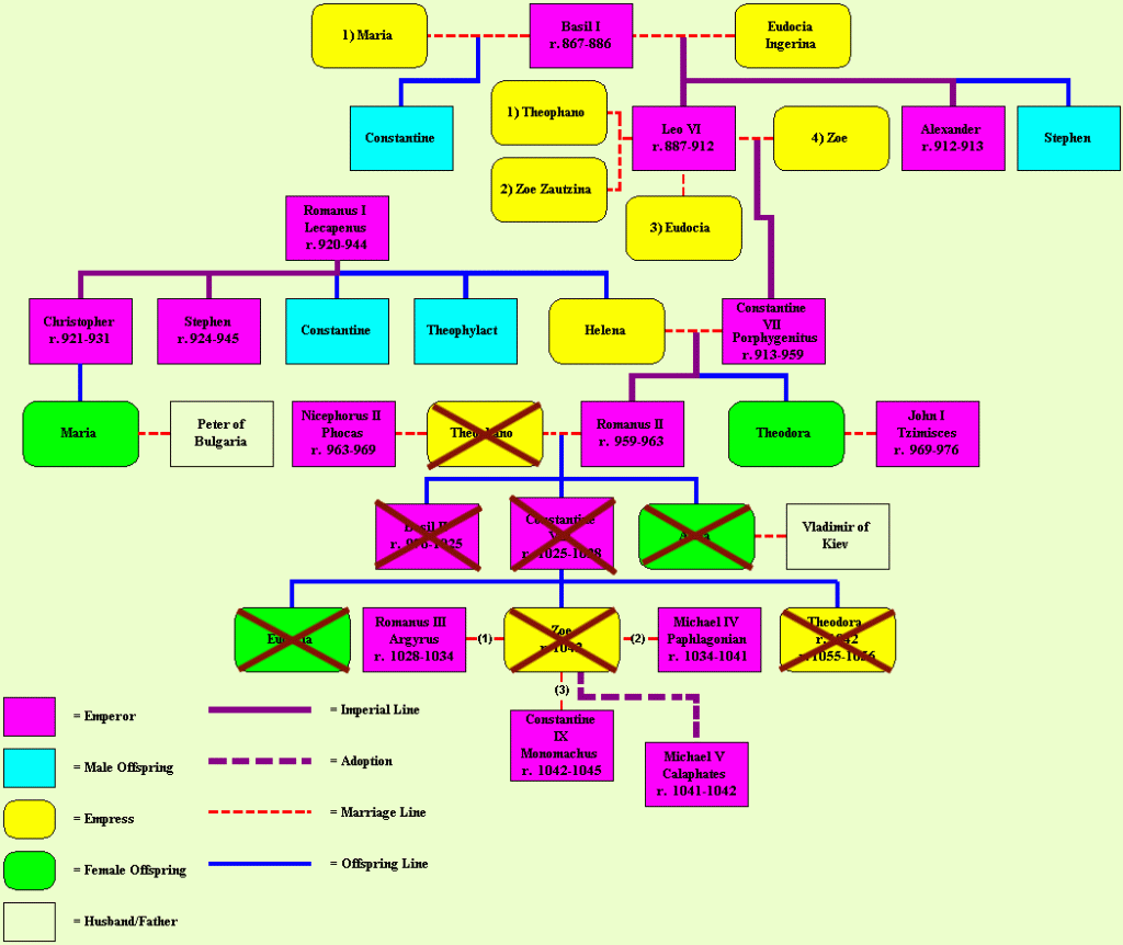 Byzantine Alternate History Chapter VII- A Retelling of the Bizarre ...